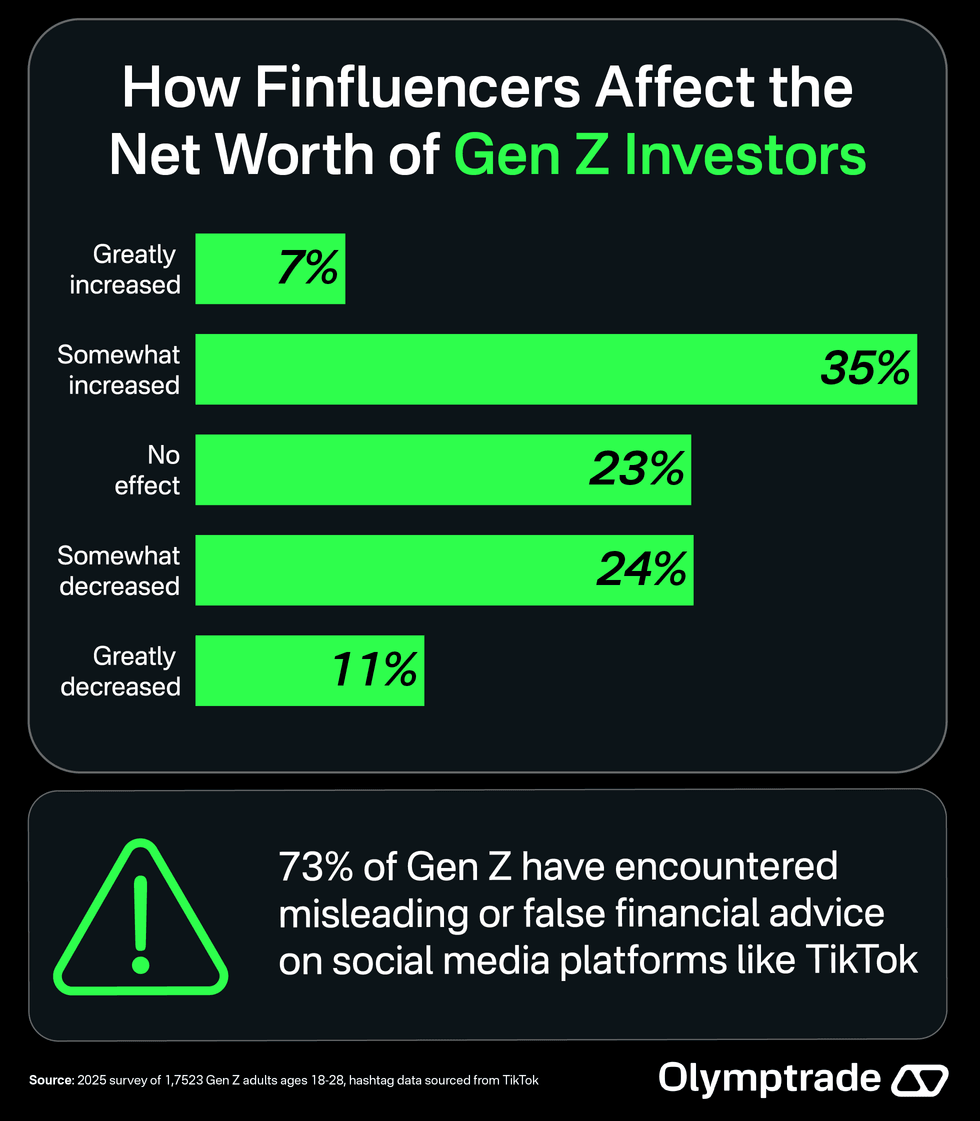 The Finfluencer Problem - Olymptrade